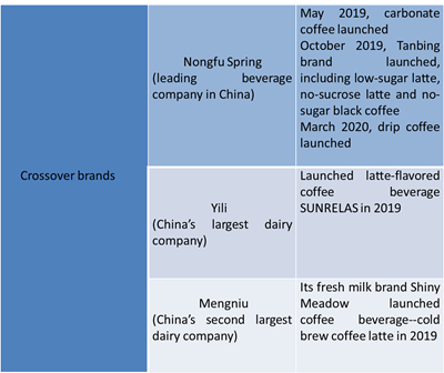 China’s Booming Coffee Market | ChemLinked