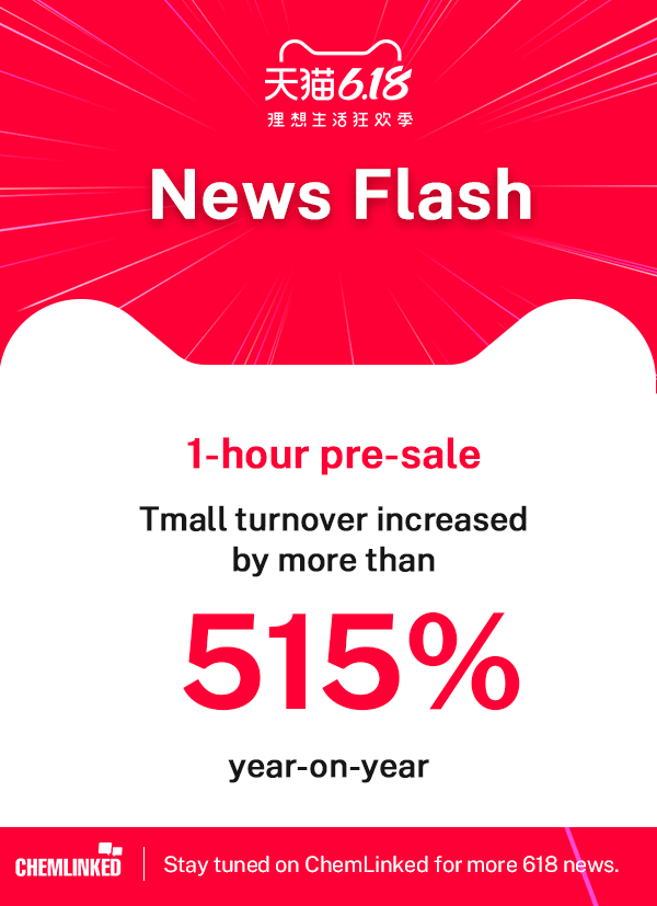 618 Vol.2: China Mid-year 618 Shopping Festival: News Flash (Data ...