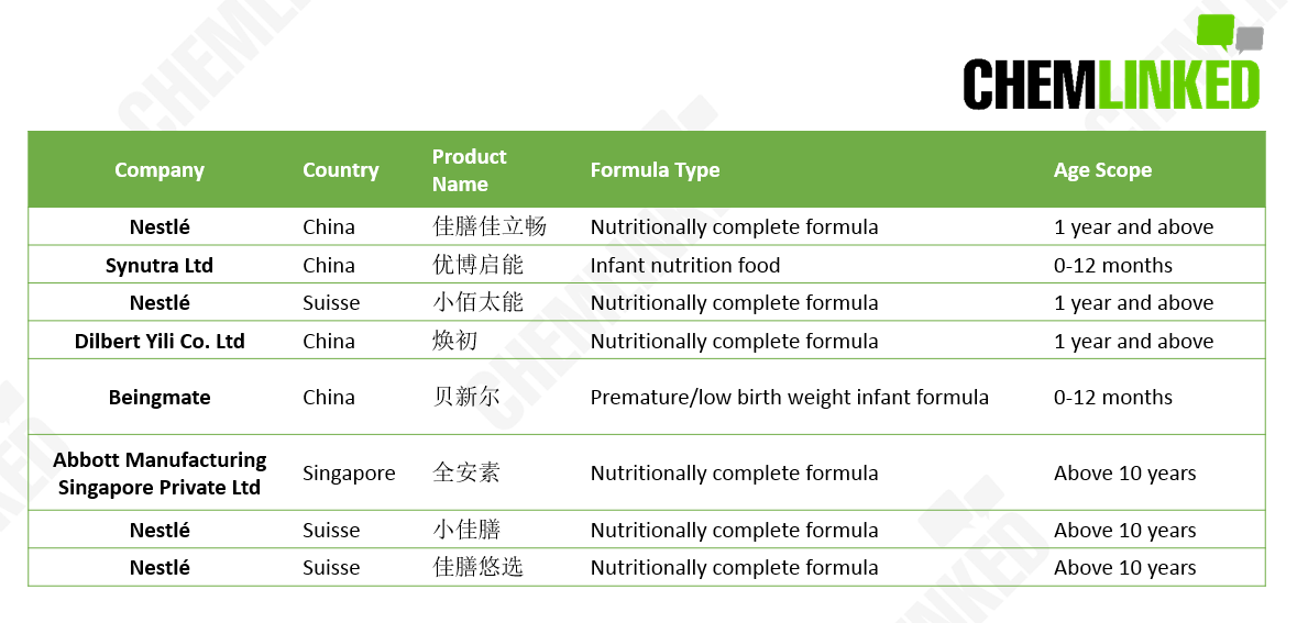 8 Foods for Special Medical Purposes Granted Registration Approval ...