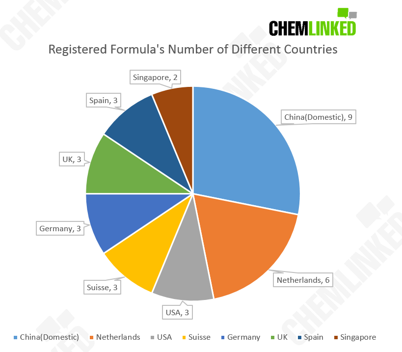 8 Foods for Special Medical Purposes Granted Registration Approval ...