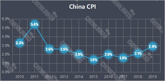 The Evolution of China's Consumer Market in the Past Decade | ChemLinked