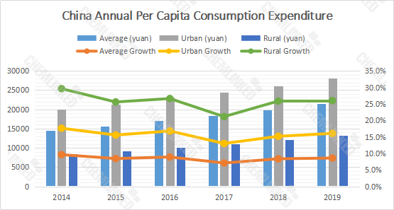 The Evolution of China's Consumer Market in the Past Decade | ChemLinked