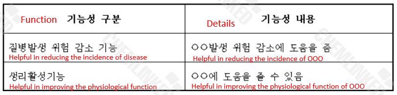 All You Need to Know about the S. Korean Dietary Supplement Ingredients ...