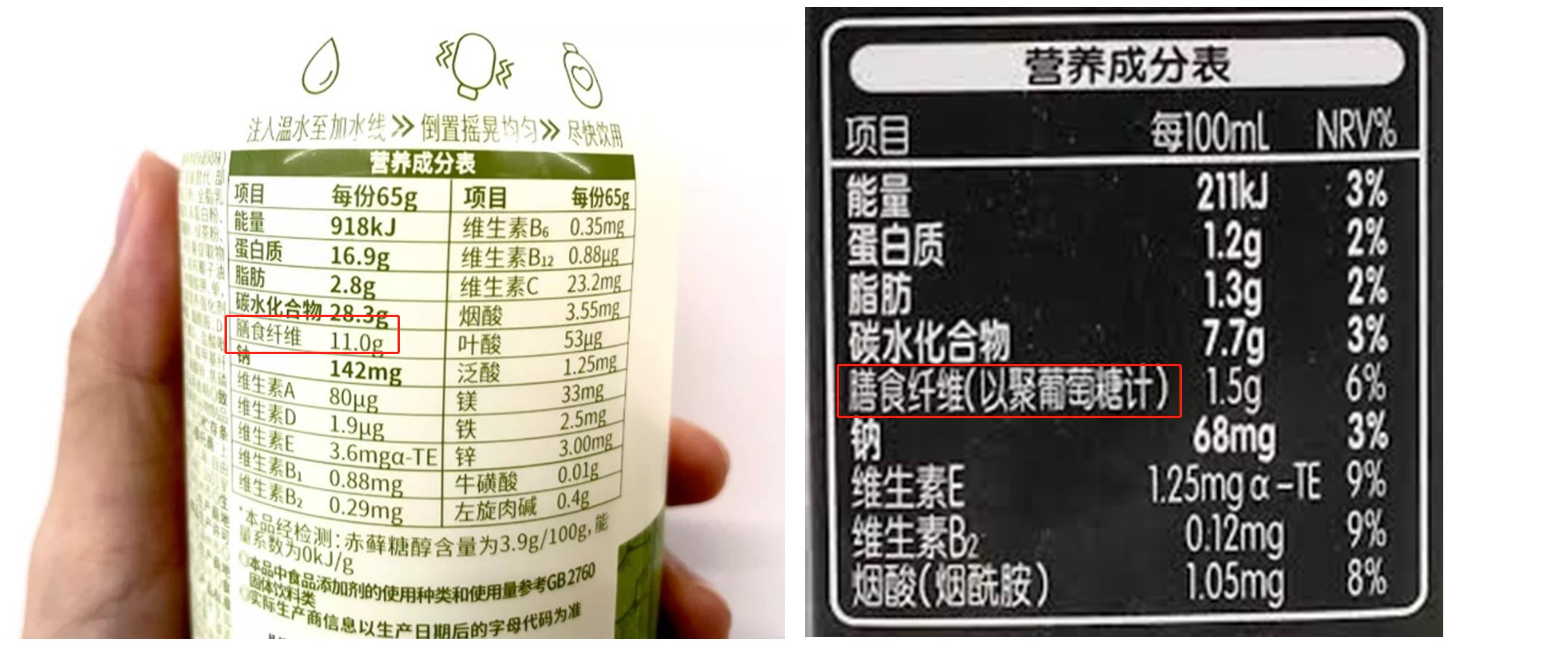 Nutrition Labeling: How to Label Dietary Fiber for Food Products in ...