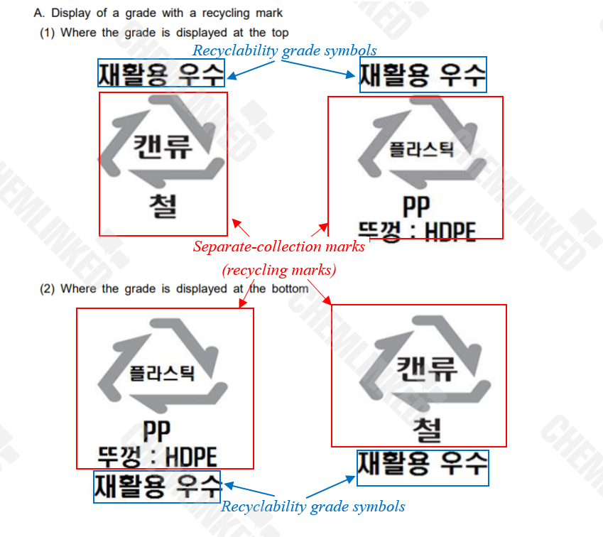 South Korea Packaging Materials Requirement (Part 2): Methods of ...