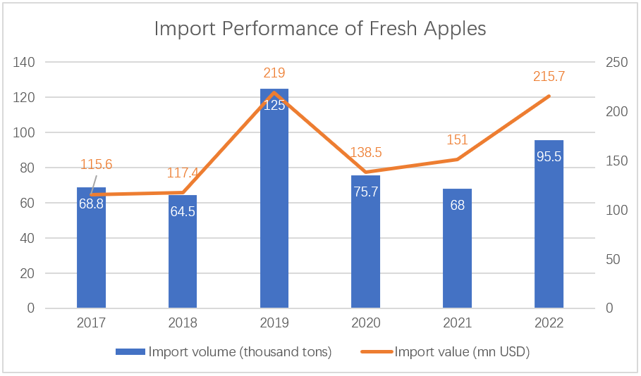[Updated] China Fruit Imports in 2023: New GACC Entry Permits and ...