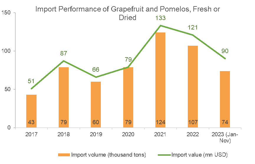 [Updated] China Fruit Imports in 2023: New GACC Entry Permits and ...