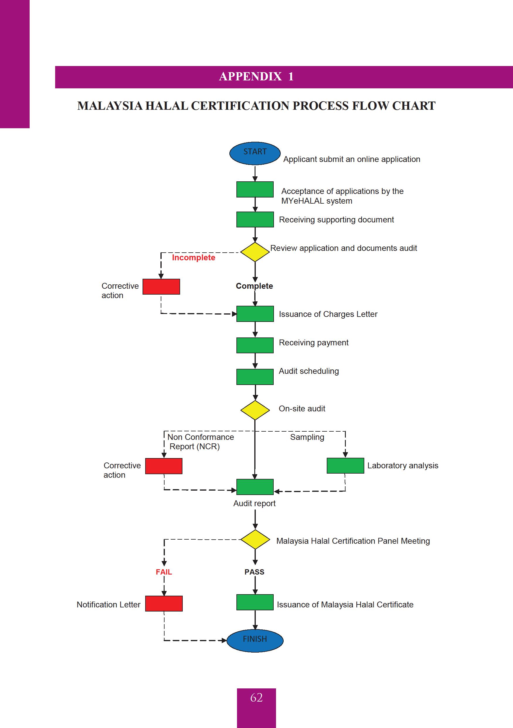 Steps to Obtain Halal Certification in Malaysia for Imported Foods | ChemLinked