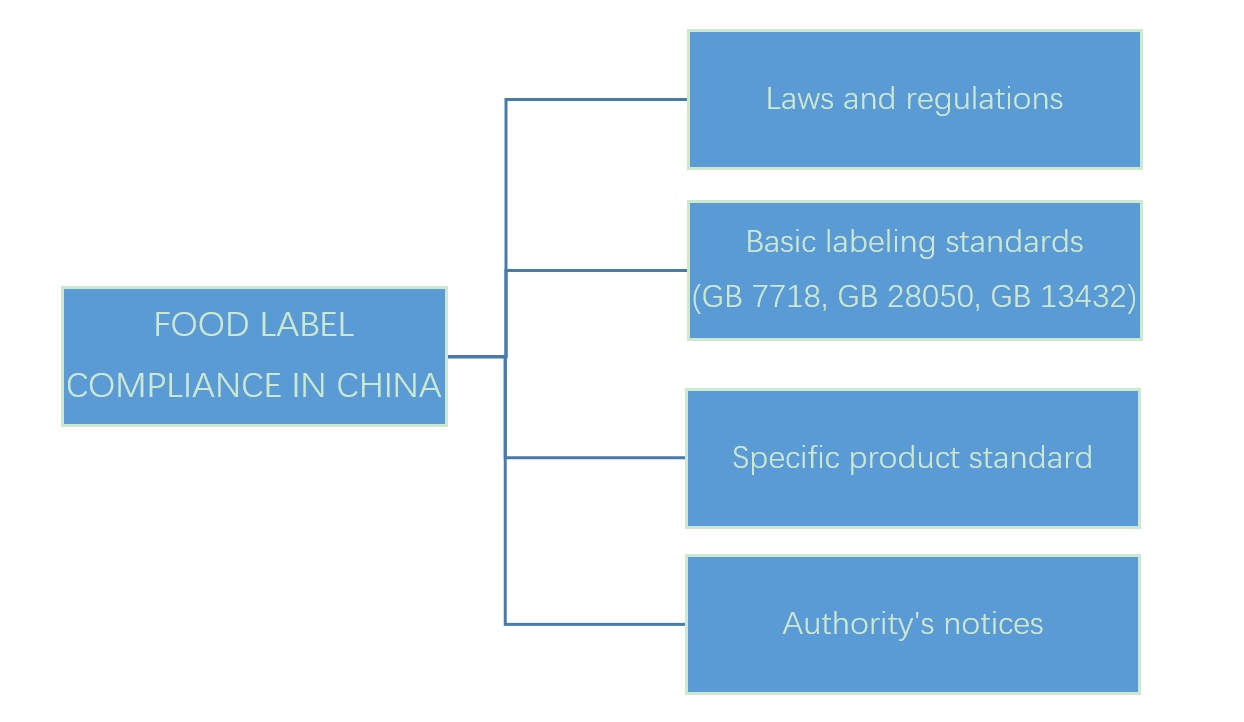 Non-compliant Items Frequently Found in Prepackaged Food Labeling ...