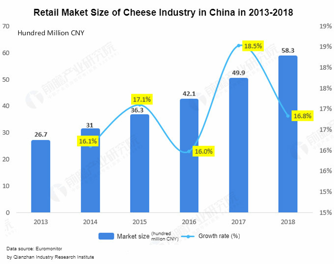 Fermented Dairy Products：“Healthy” Remains a Key Focus of Future ...