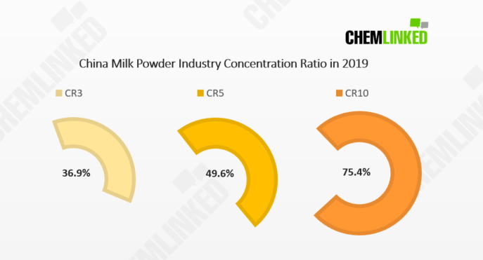 2019 China Milk Powder Market Recap: Demand for Imports Still Strong ...