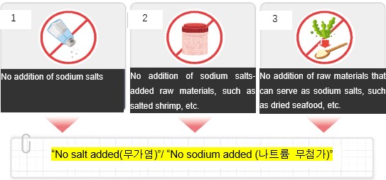 South Korea Amends Food Labeling Standard | ChemLinked