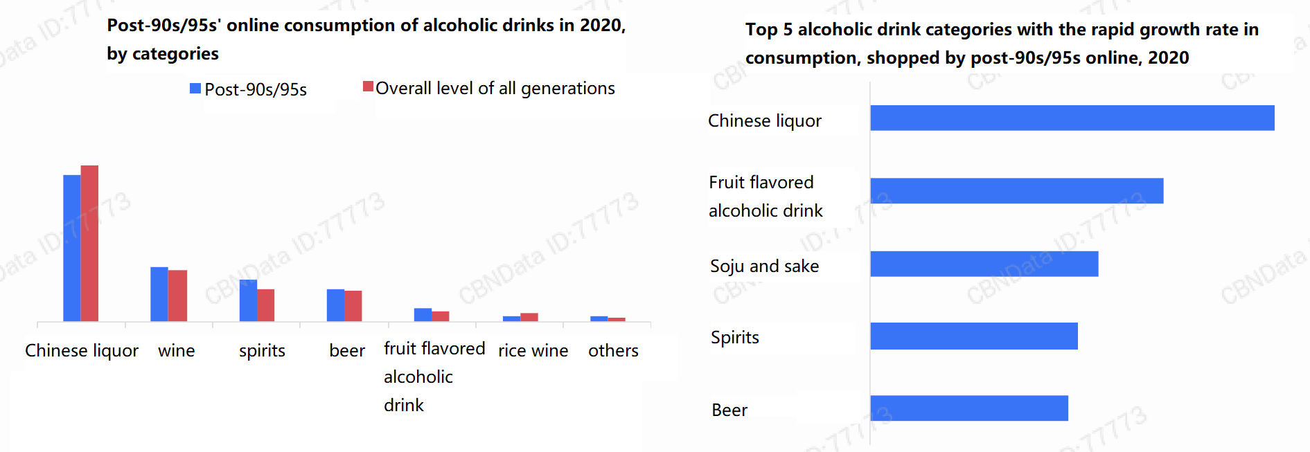 Decoding Young Generations’ Consumption Behavior of Alcoholic Drinks ...