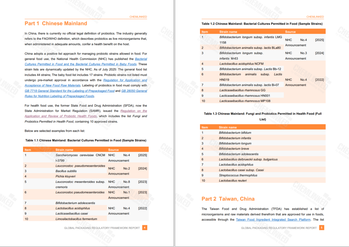 Global Overview of Approved Probiotic Strains in Food and Health ...