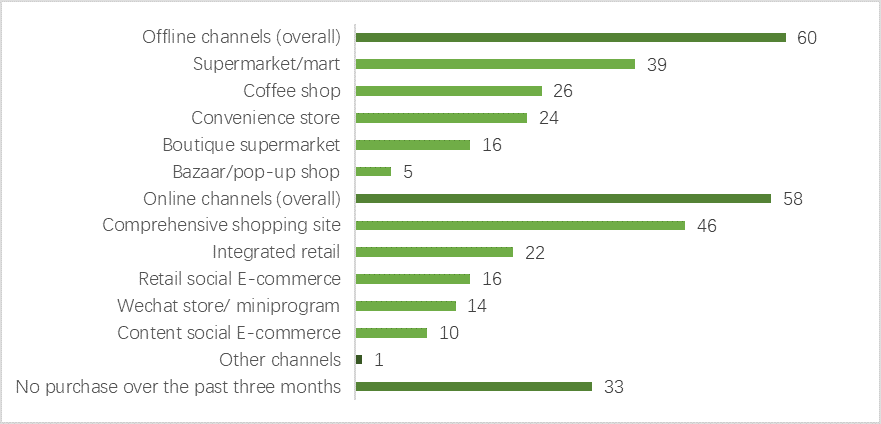 An Overview of the Coffee Market in China and How E-commerce Can Help ...