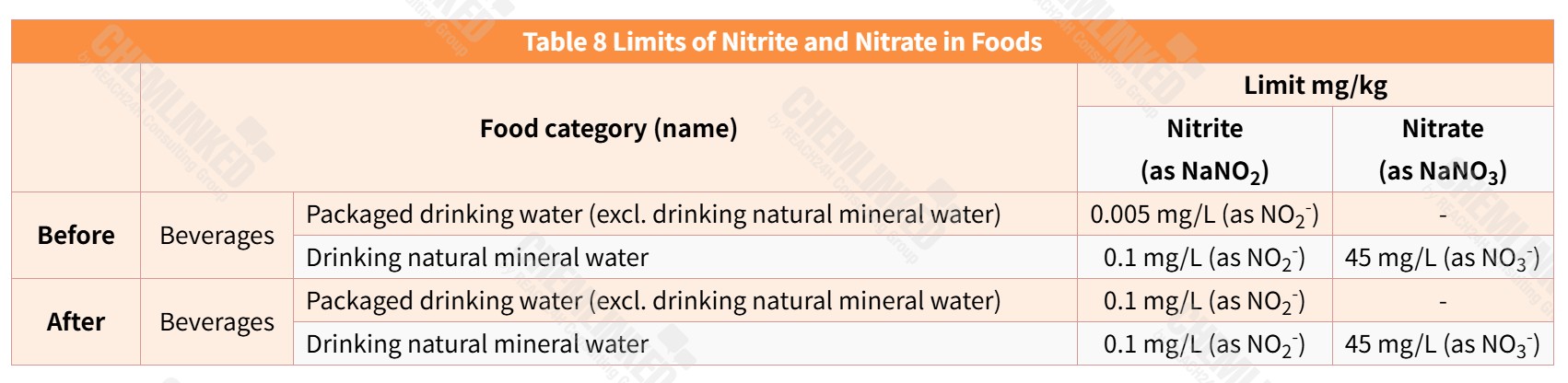 China Revises GB 2762-2025 Maximum Levels of Contaminants in Foods ...