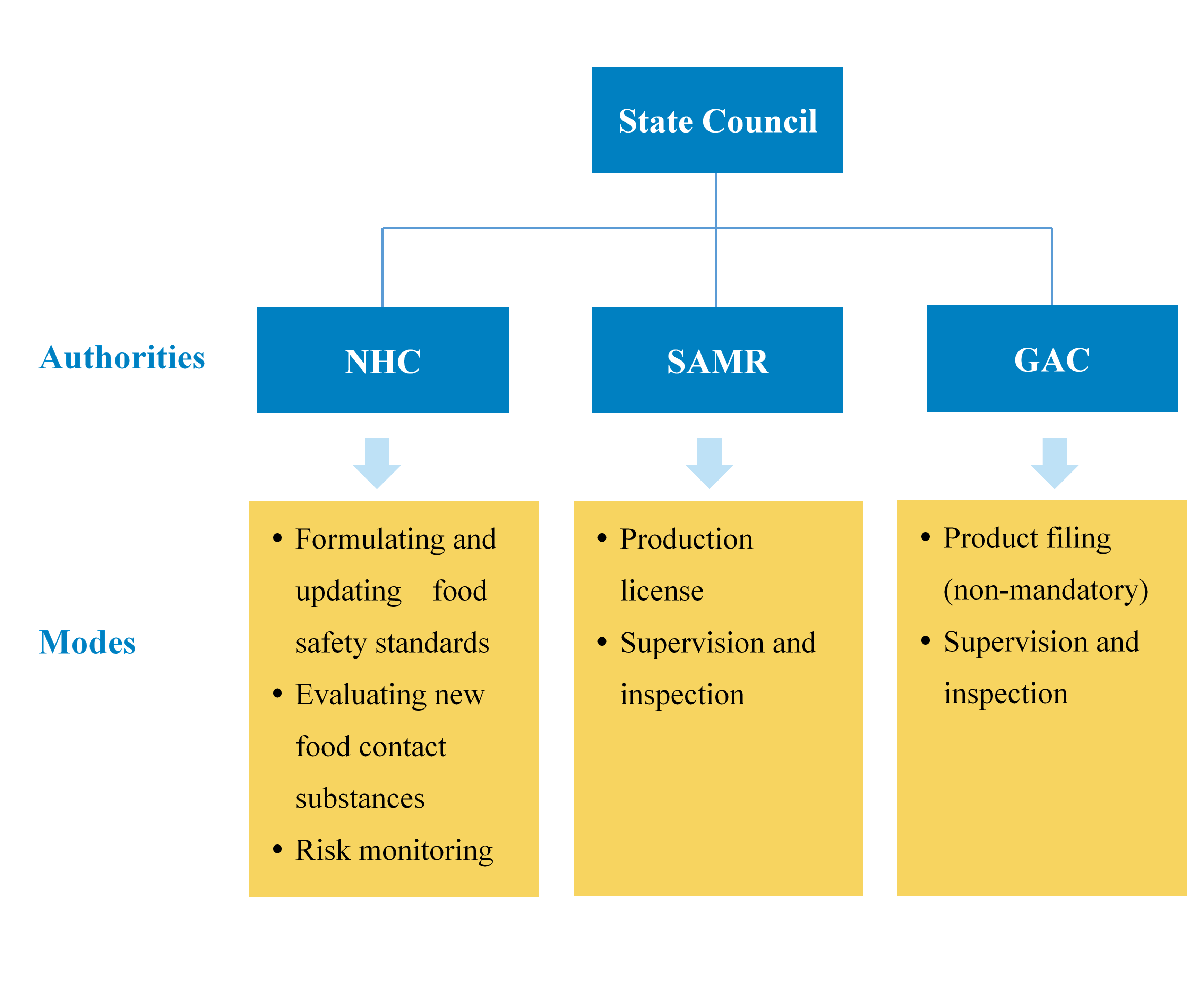 China Food Contact Materials Regulation | ChemLinked