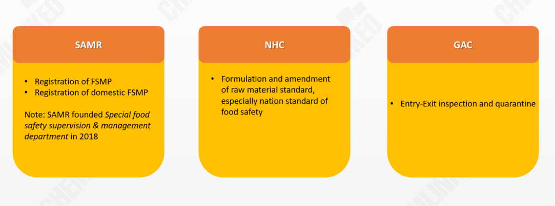 China Food for Special Medical Purpose (FSMP) Regulation | ChemLinked