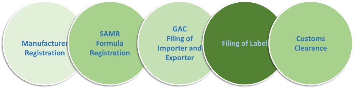 China Infant Formula Food Regulation | ChemLinked
