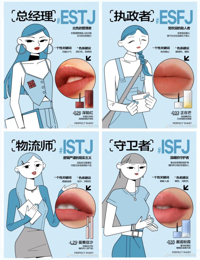 Brands Riding the Wave of MBTI-Inspired Marketing | ChemLinked