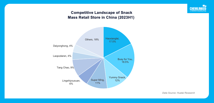 A Distinctive Snack Retail Channel Capturing Consumer Attention in ...