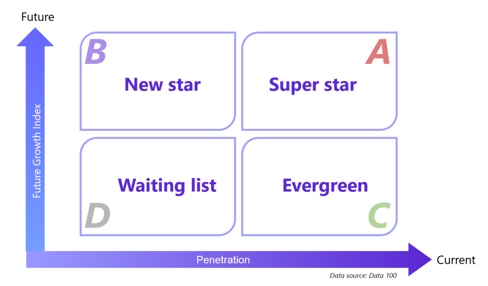Consumption Potential Comparison: Tier1&2 VS Lower-Tier Cities in China ...