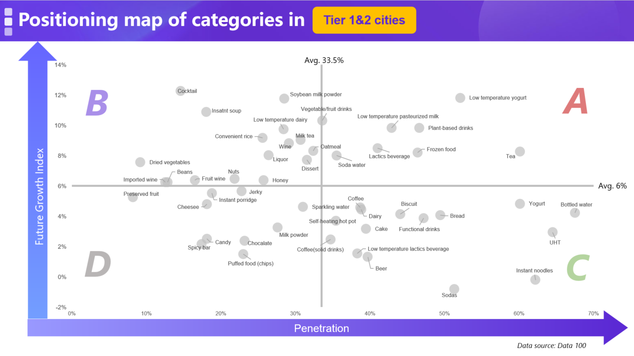 Consumption Potential Comparison: Tier1&2 VS Lower-Tier Cities in China ...