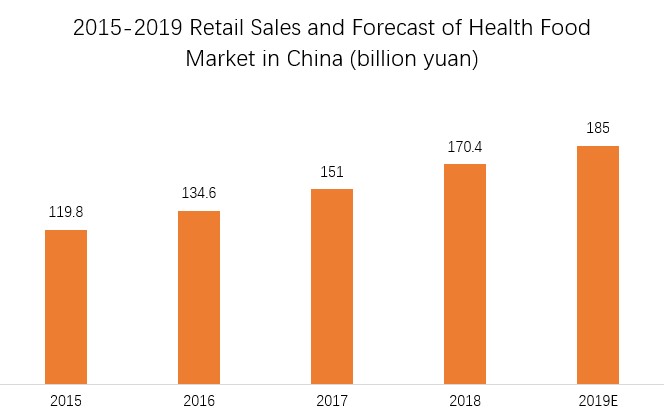 Tmall Global Releases Cross-border Health Food Consumer Insight Report ...