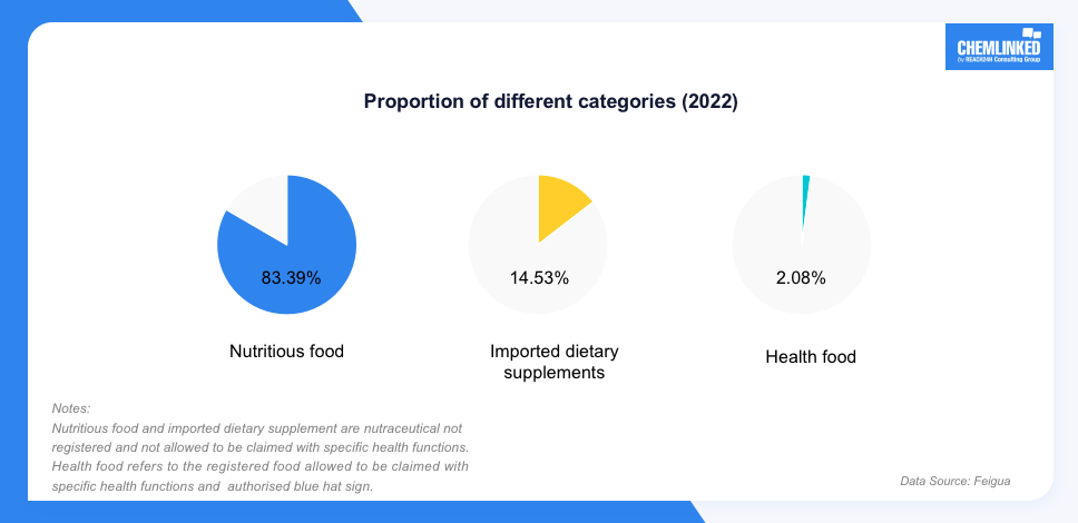 Exclusive Stats Deep Dive: Recap of Douyin Nutraceutical Sales ...