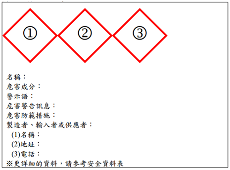 Taiwan GHS | ChemLinked