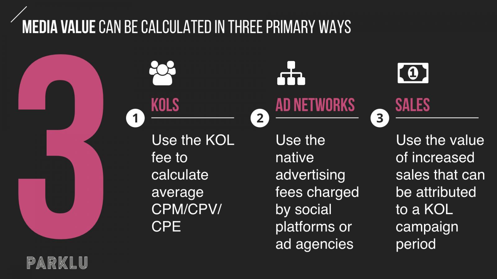 The Truth About KOLs’ Impact on China E-commerce Sales | ChemLinked