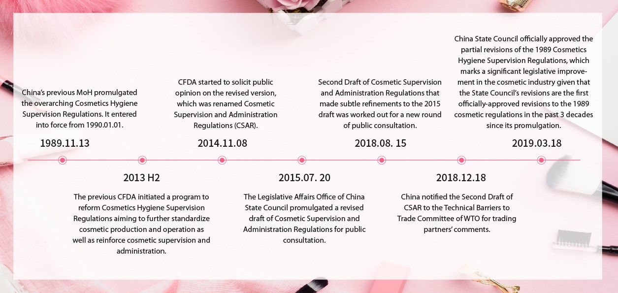 China State Council Passes the Long-awaited Overarching Cosmetic ...