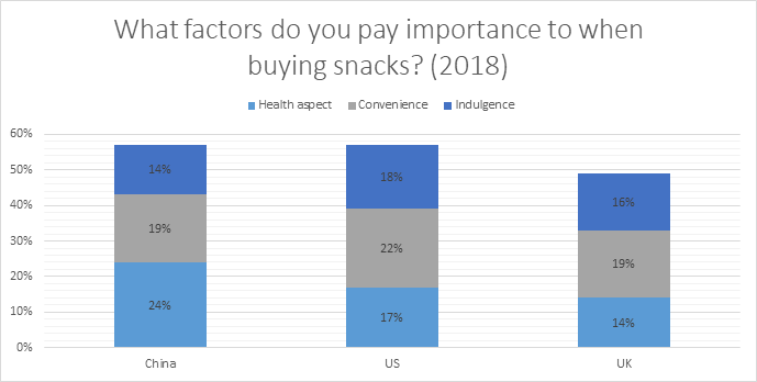 The Fourth Meal: Understanding China’s Snack Food Sector | ChemLinked