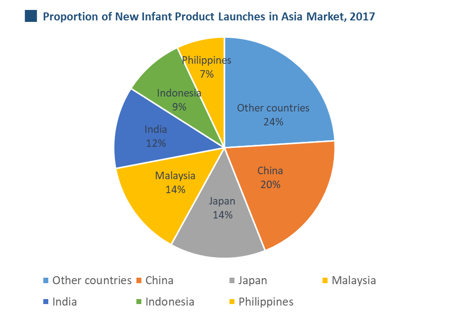 In-depth Report on Infant Food Market in China: Trend Analysis of New ...