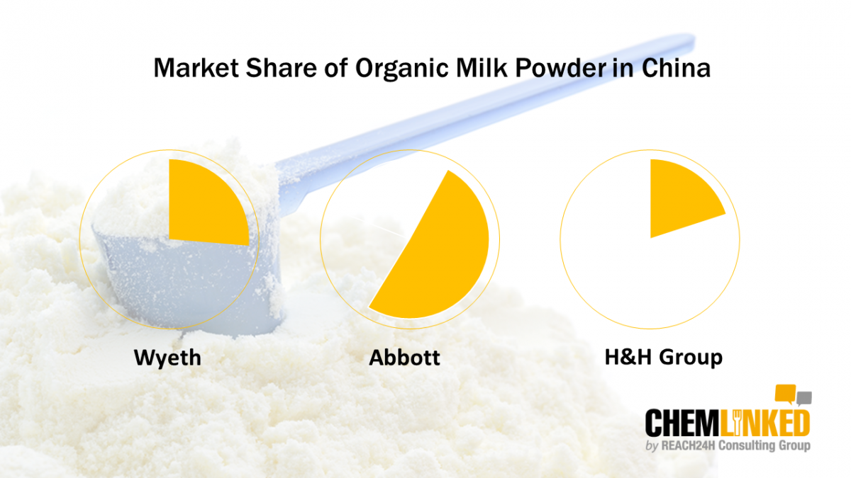 Organic Infant Formula in China: Market Access and Future Development ...