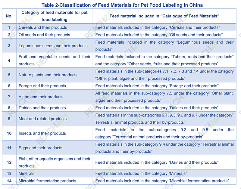 A Guide to Pet Food Labeling in China: 1. The Essentials for Label ...