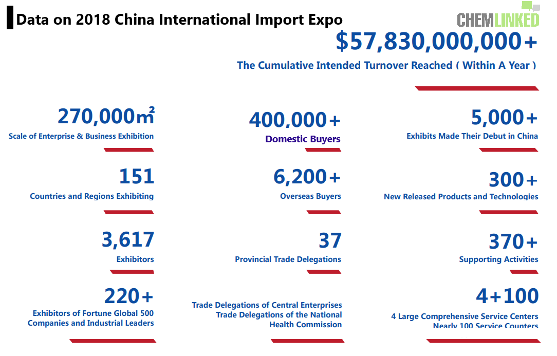 China Customs Details Rules and Facilitation Measures for the 2nd China ...