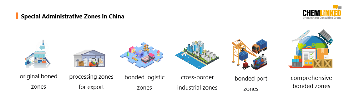 China State Council to Upgrade Bonded Zones | ChemLinked