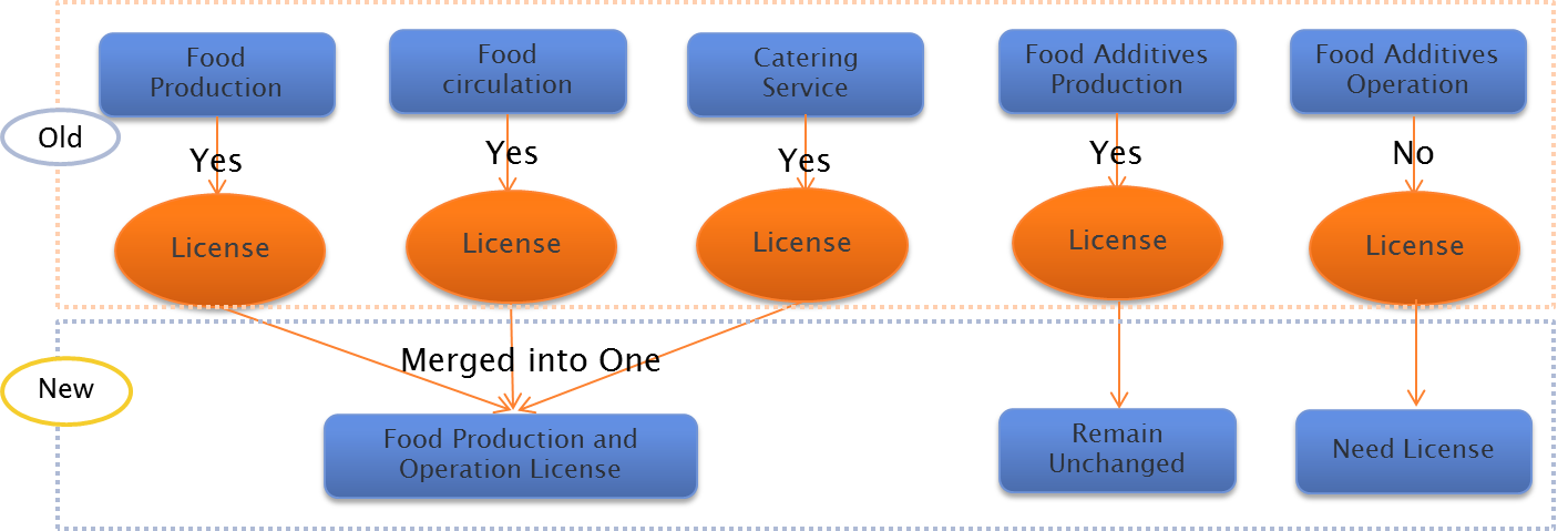China Consults on the Draft of the Revised Food Safety Law | ChemLinked