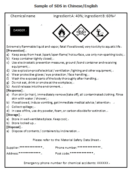 China GHS Labelling Advice | ChemLinked