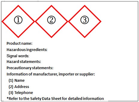 Taiwan GHS | ChemLinked