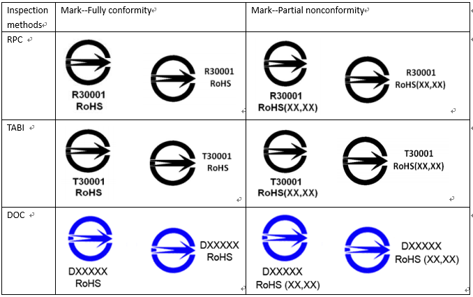 Taiwan RoHS - Guidance to Reduction of the Restricted Chemical ...