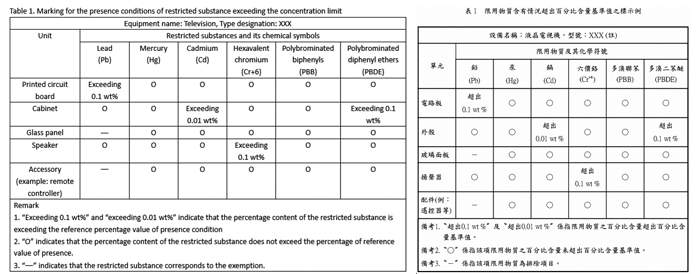 Taiwan RoHS - Guidance to Reduction of the Restricted Chemical ...