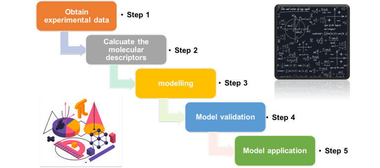 QSAR | ChemLinked